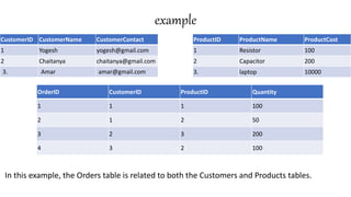 Database Management System on shops in bangalore | PPT