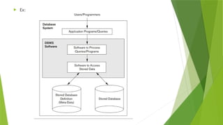 Introduction to Data Base Management System.pptx
