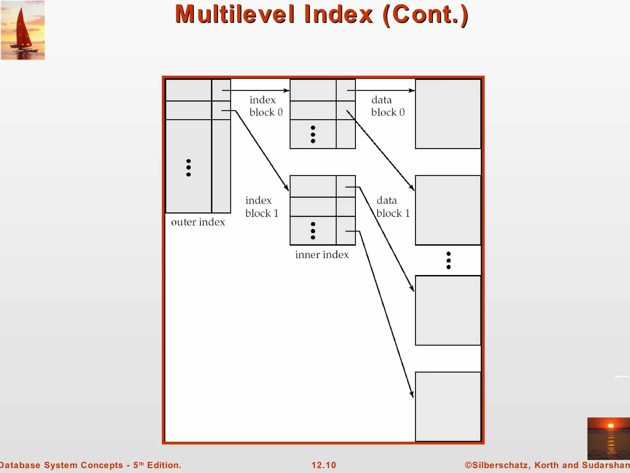 Database Management System Chapter12 Ppt Databases Computer Software And Applications
