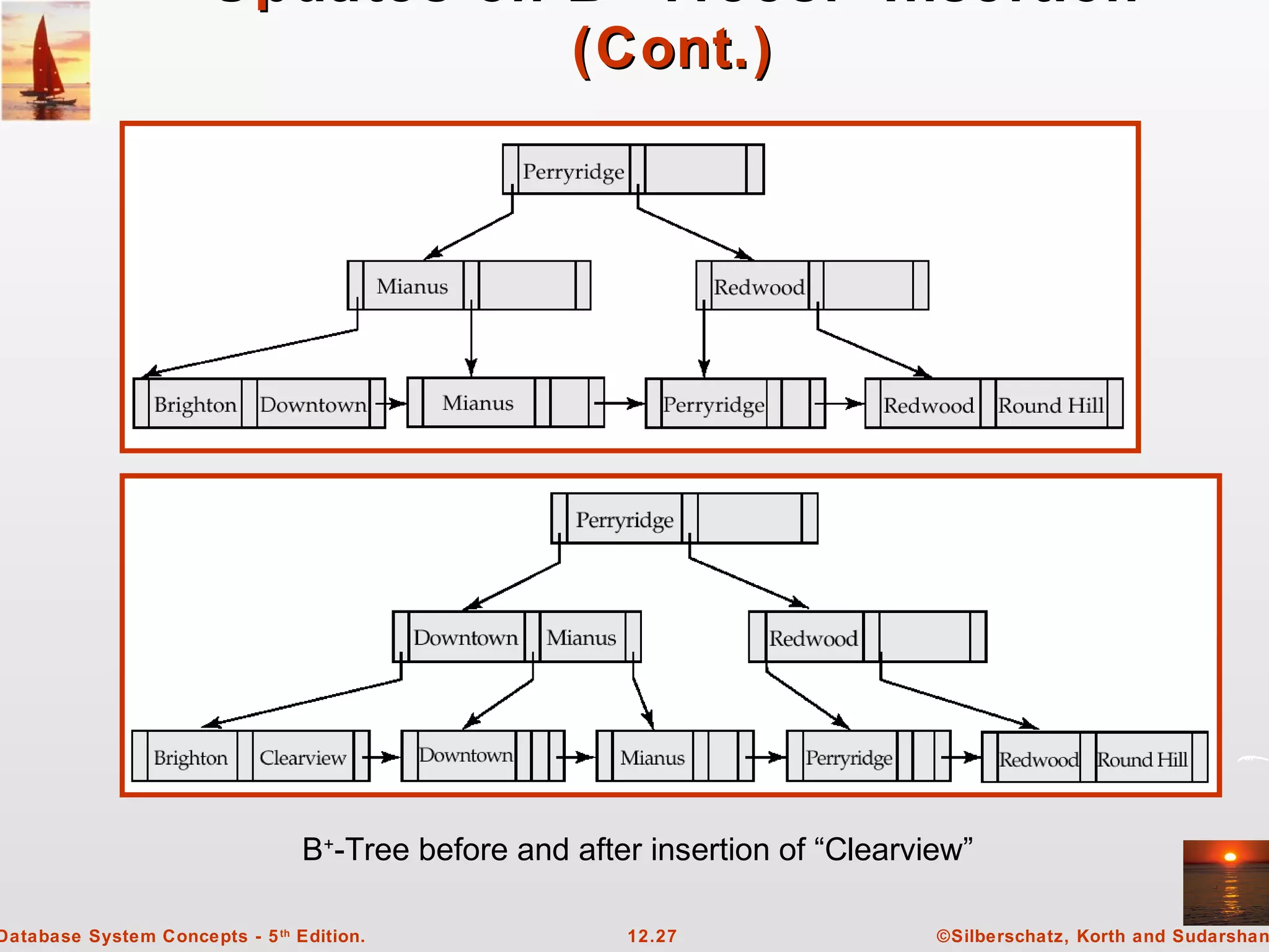Database Management System Chapter12 Ppt Databases Computer Software And Applications