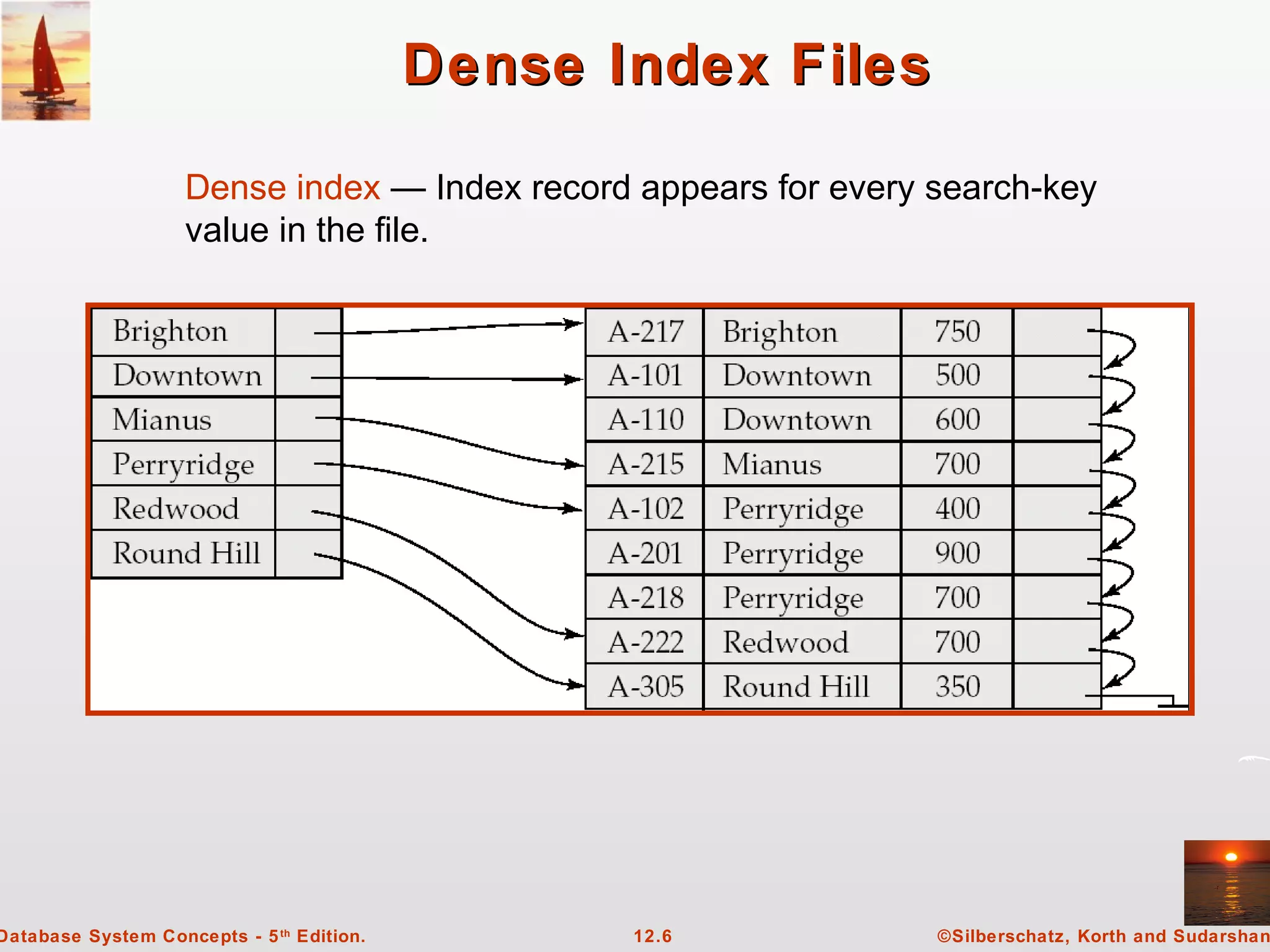 Database Management System Chapter12 Ppt Databases Computer Software And Applications