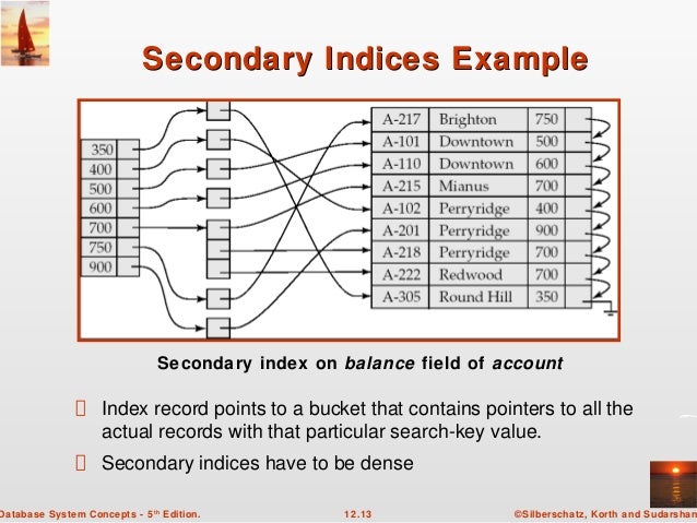 Database management system chapter12