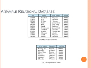 DATABASE MANAGEMENT SYSTEM-MRS. LAXMI B PANDYA FOR 25TH AUGUST,2022.pptx