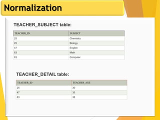 Database management system session 5 | PPT