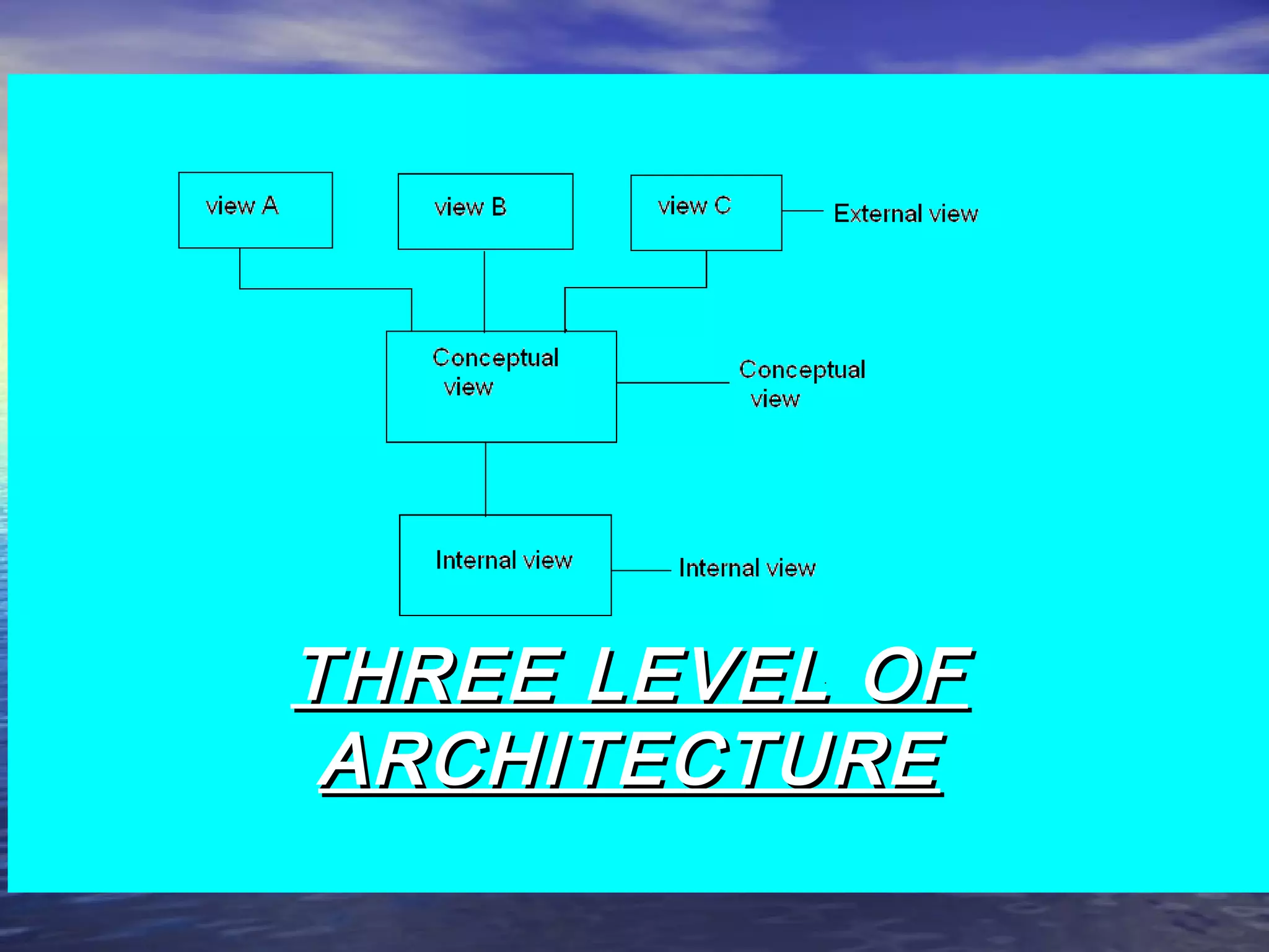 Database management system1 | PPT