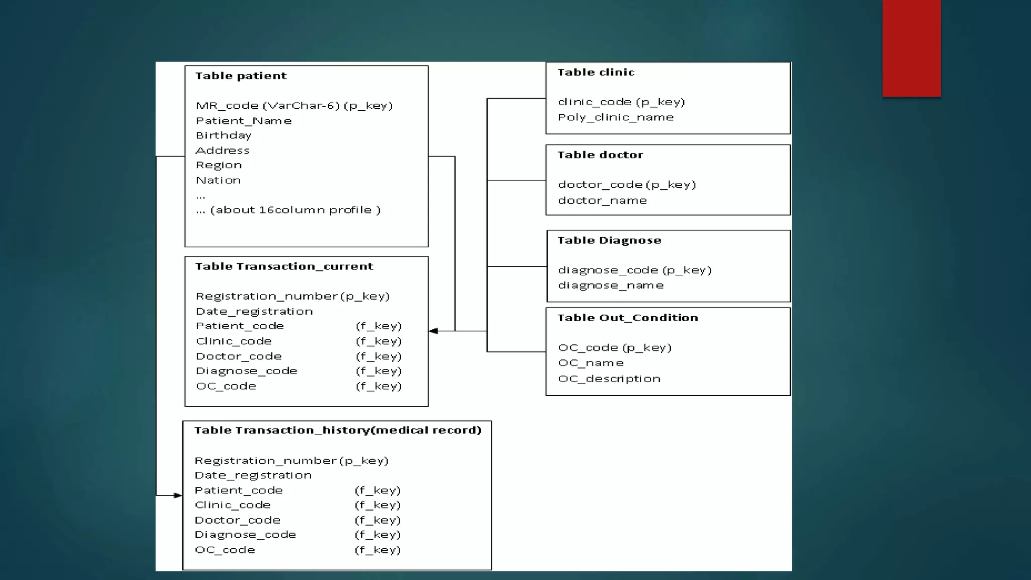 Database management system | PPTX