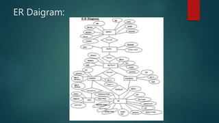 Database management system | PPTX