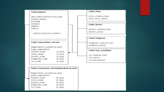 Database management system | PPTX