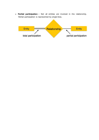 Database management system by Gursharan singh | DOCX