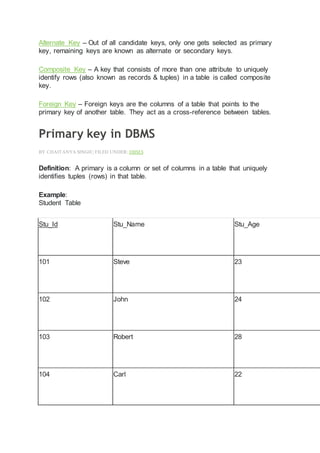 Database management system by Gursharan singh | DOCX