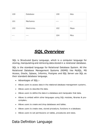 Database management system by Gursharan singh | DOCX