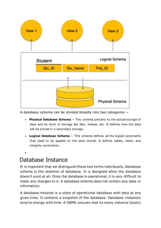 Database management system by Gursharan singh | DOCX