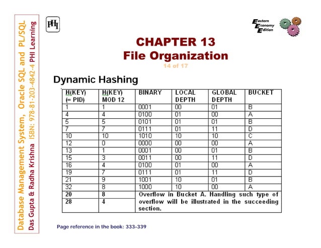 Database Management System Chapter13 Ppt 