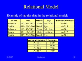 Data base management system (dbms) | PPT