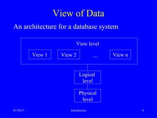 Data base management system (dbms) | PPT