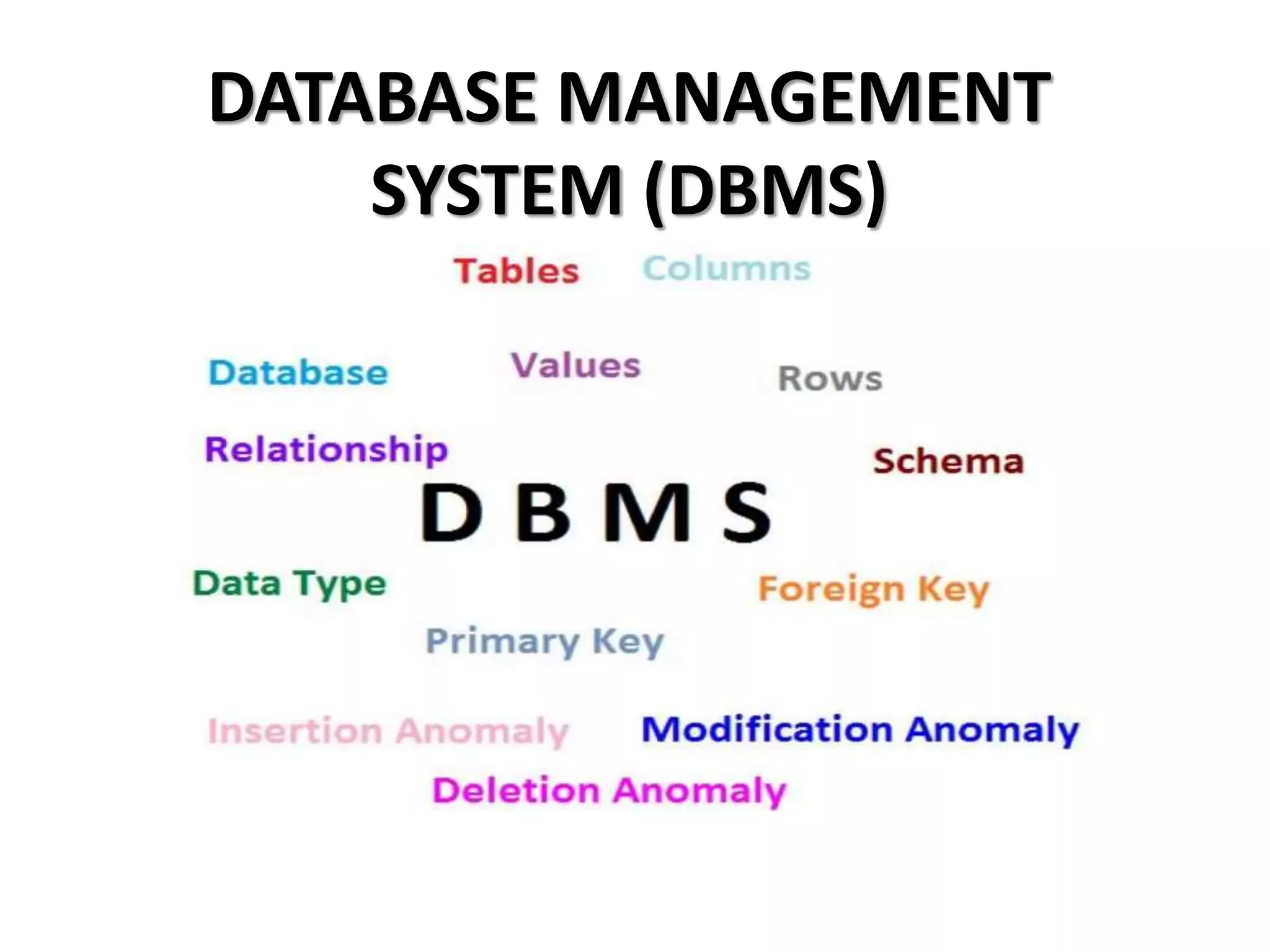 Database Management System Dbms Pptx Databases Computer Software And Applications