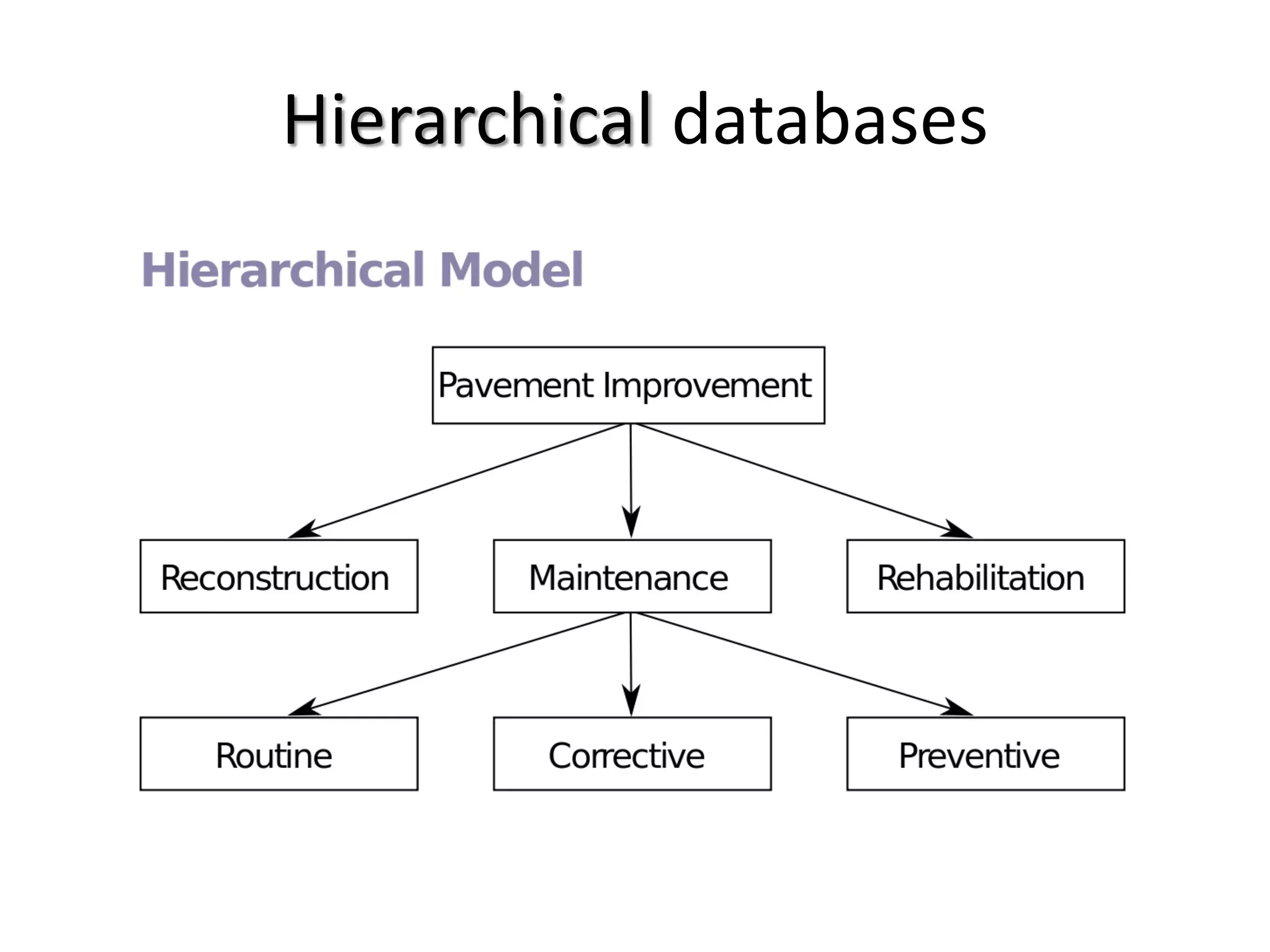 Database management system (dbms) | PPTX | Databases | Computer Software and Applications