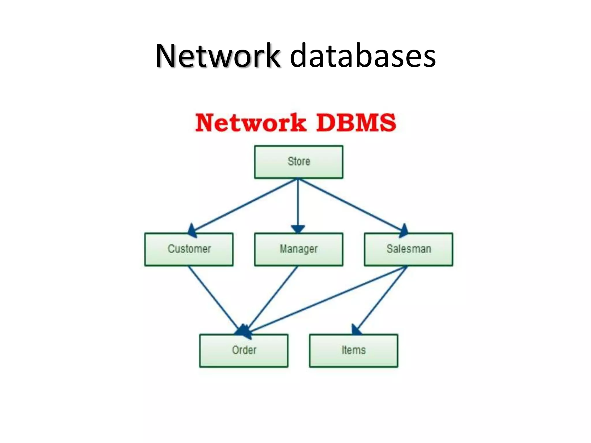 Database Management System Dbms Pptx Databases Computer Software And Applications