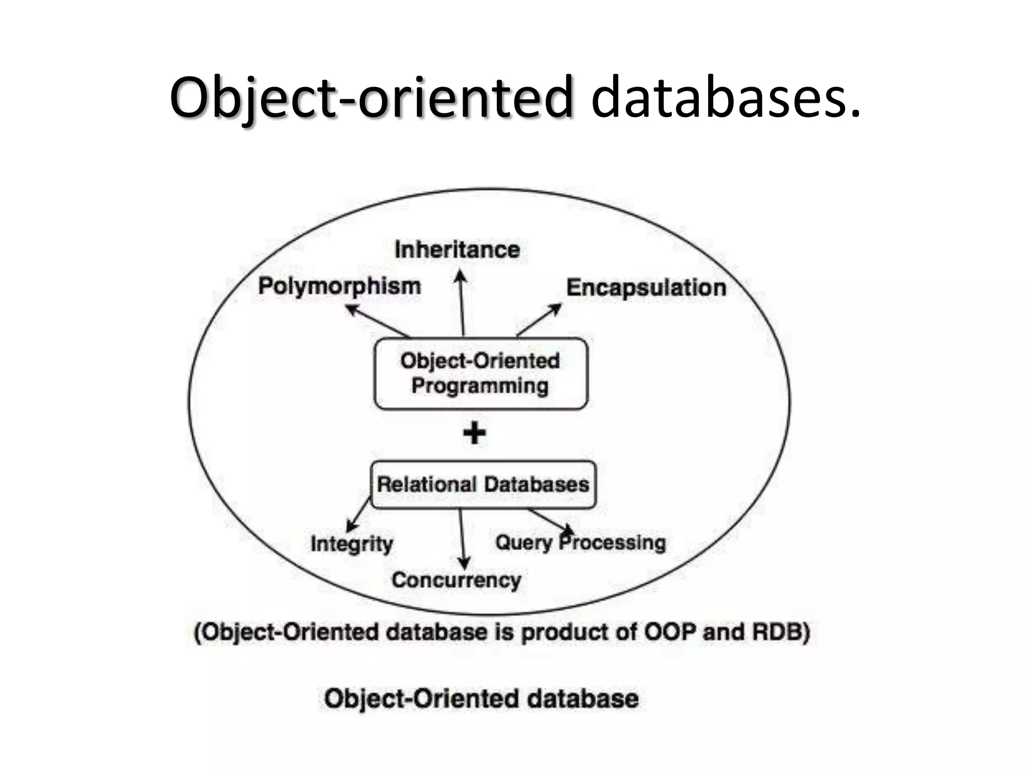 Database Management System Dbms Pptx Databases Computer Software And Applications