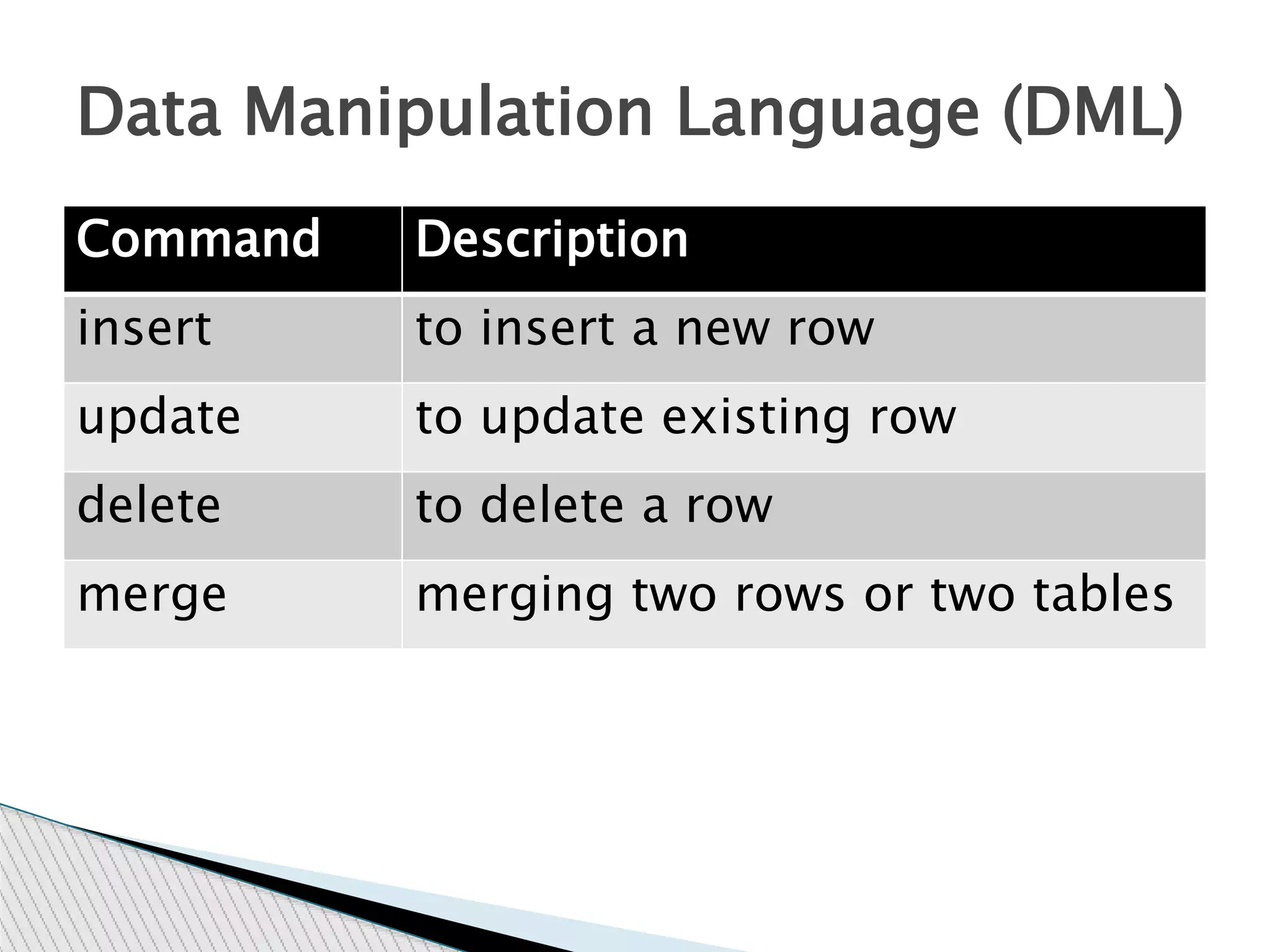 Database Management System (DBMS).pptx
