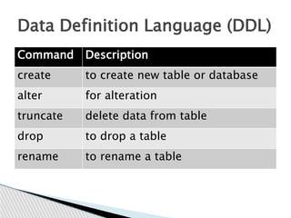 Database Management System (DBMS).pptx