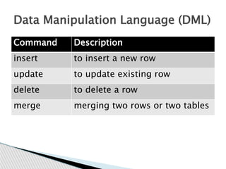 Database Management System (DBMS).pptx