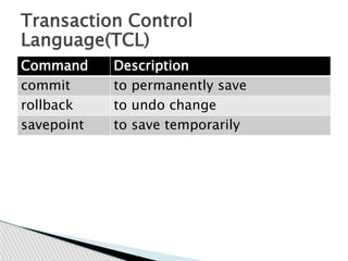 Database Management System (DBMS).pptx