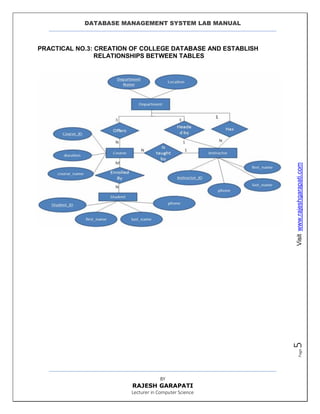 Database Management Systems Lab Manual | PDF