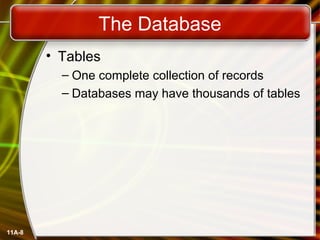 Database management systems | PPT