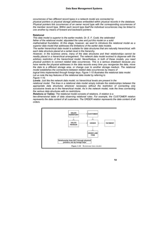 Database management systems | PDF
