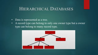 Database management systems | PPT