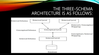 Database Management Systems | PPT