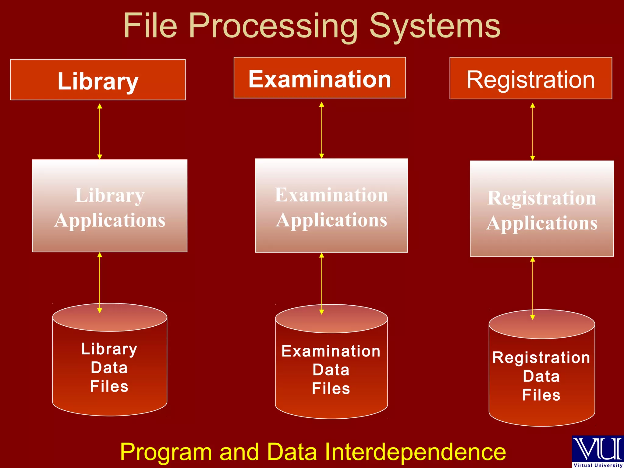 Database Management Systems Cs403 Power Point Slides Lecture 01 Ppt
