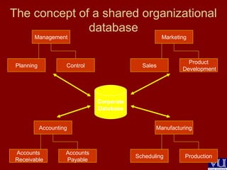 Database management systems cs403 power point slides lecture 01 | PPT