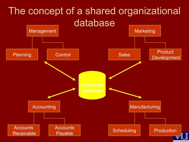 Database Management Systems Cs403 Power Point Slides Lecture 01 Ppt