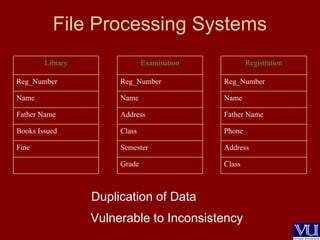 Database management systems cs403 power point slides lecture 01 | PPT