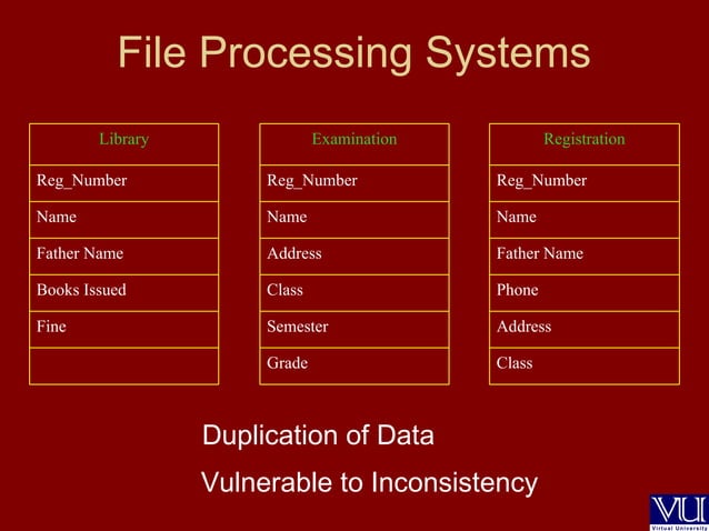 Database Management Systems Cs403 Power Point Slides Lecture 01 Ppt
