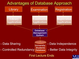 Database management systems cs403 power point slides lecture 01 | PPT