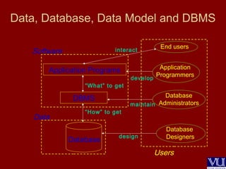 Database management systems cs403 power point slides lecture 02 | PPT