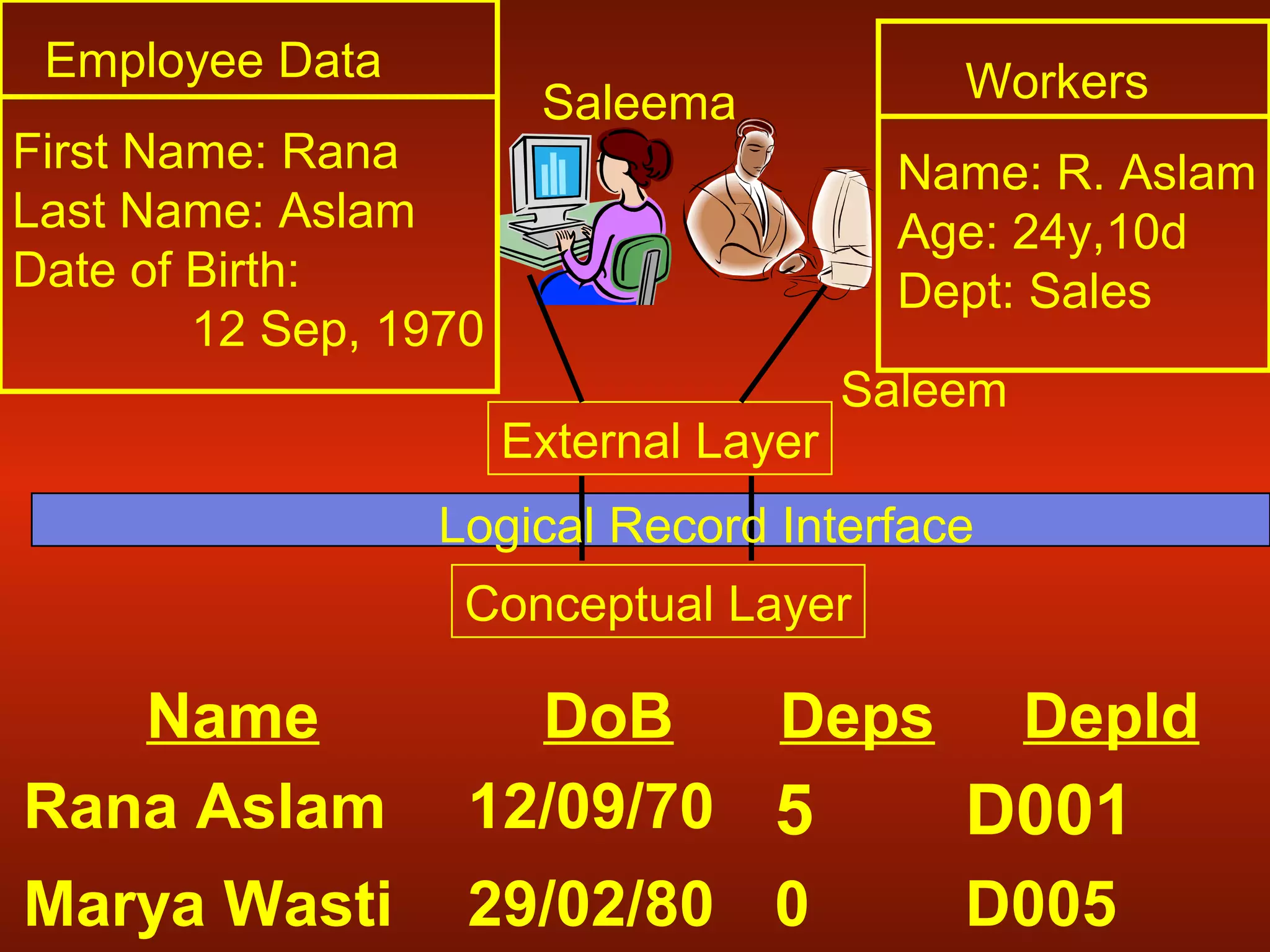 Database Management Systems Cs403 Power Point Slides Lecture 03 Ppt