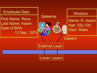 Database management systems cs403 power point slides lecture 03 | PPT