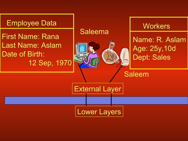 Database Management Systems Cs403 Power Point Slides Lecture 03 Ppt