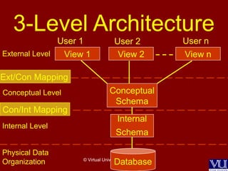 Database management systems cs403 power point slides lecture 04 | PPT