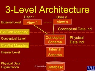 Database management systems cs403 power point slides lecture 04 | PPT