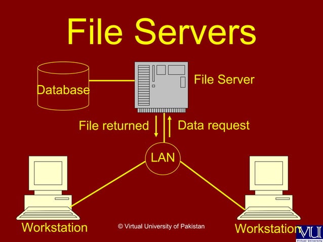 Database Management Systems Cs403 Power Point Slides Lecture 04 Ppt