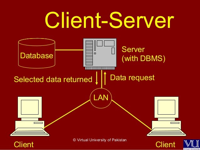 Database management systems cs403 power point slides lecture 04