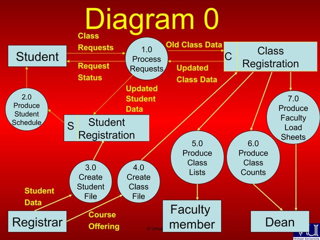 Database Management Systems Cs403 Power Point Slides Lecture 05 Ppt Databases Computer