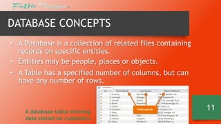 Database Management Systems 1 | PPTX
