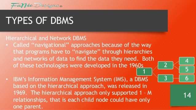 Database Management Systems 1