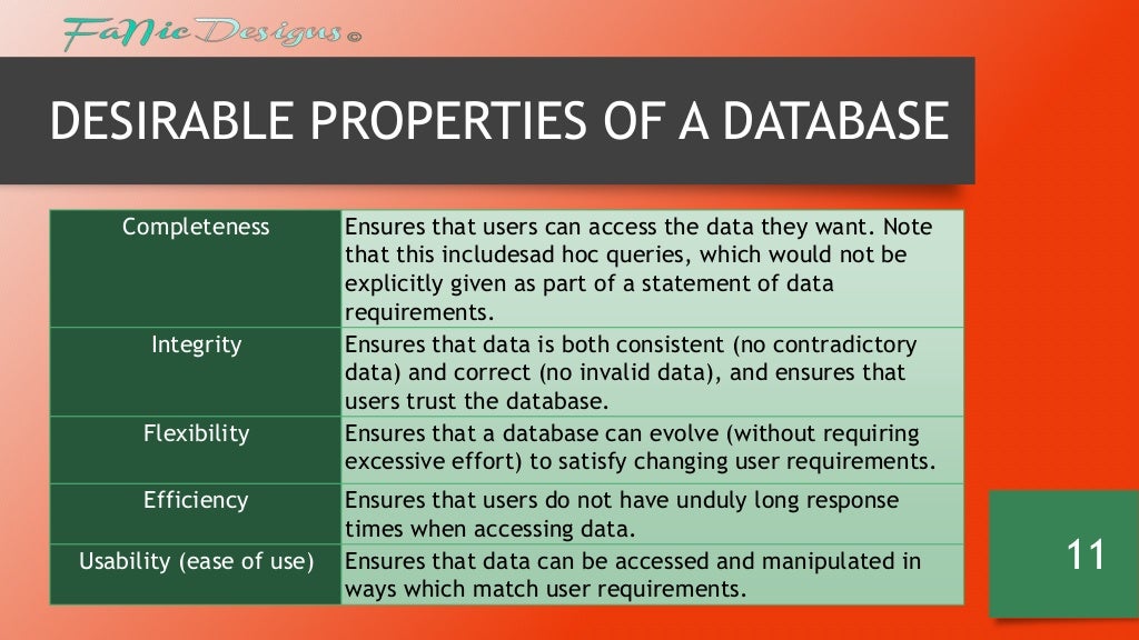 Database Management Systems 2